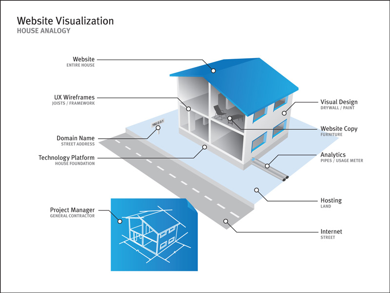 Solid Foundation Metaphor